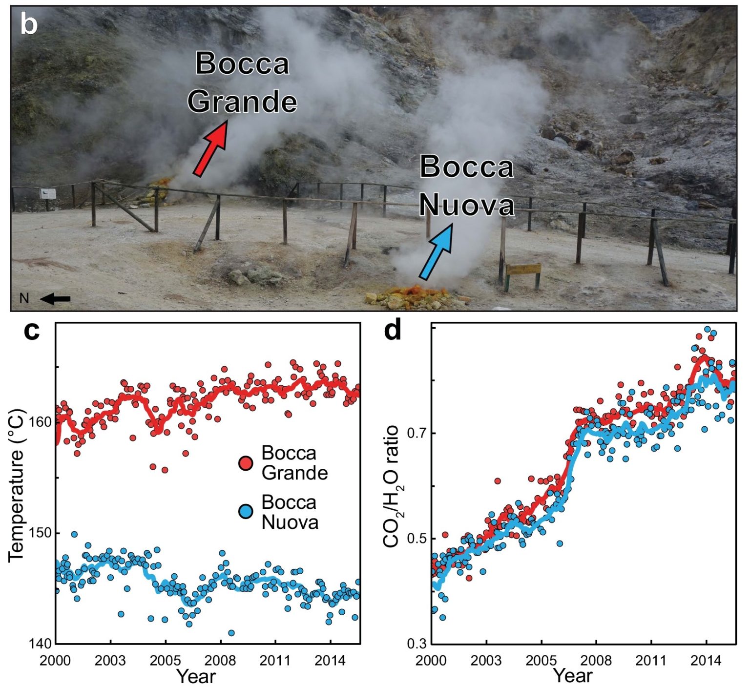 Anatomy of a fumarolic system (Campi Flegrei, Italy) – Marceau Gresse