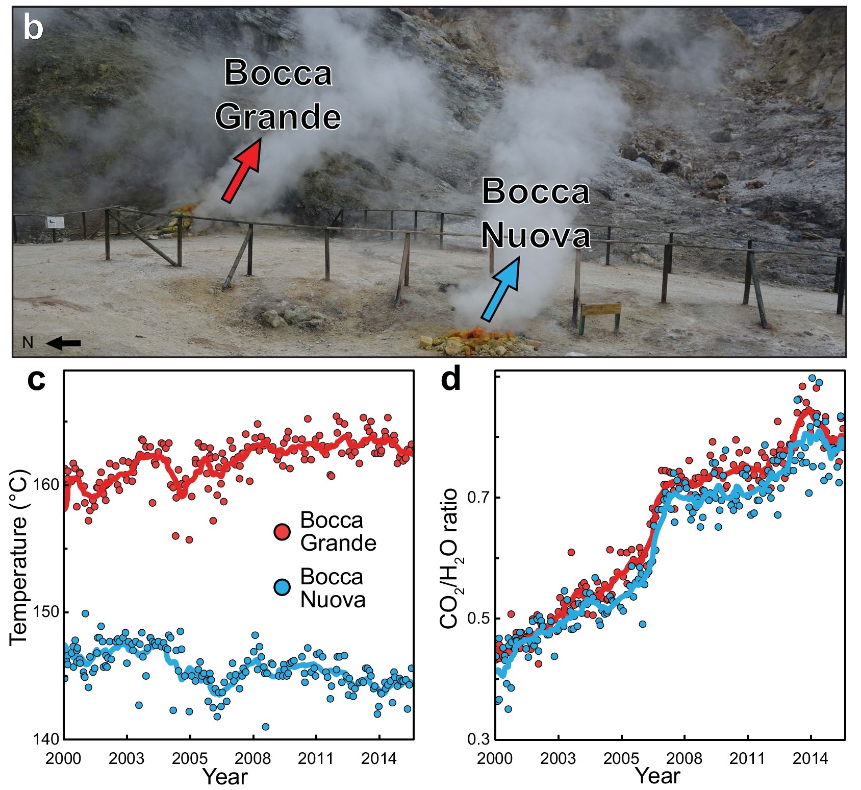 Anatomy of a fumarolic system (Campi Flegrei, Italy) – Marceau Gresse